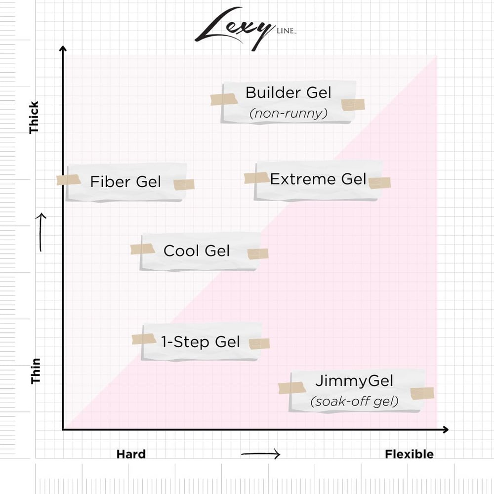 How to avoid liftings?